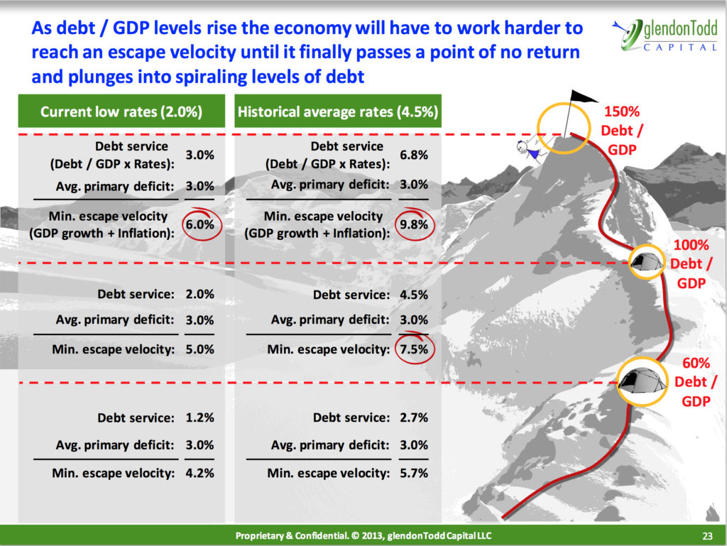 Insights 2013: Adverse Consequences: Critical Inflection Points in ...