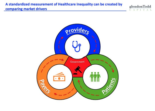 2017: The gTC Healthcare Inequality Index – glendonTodd Capital